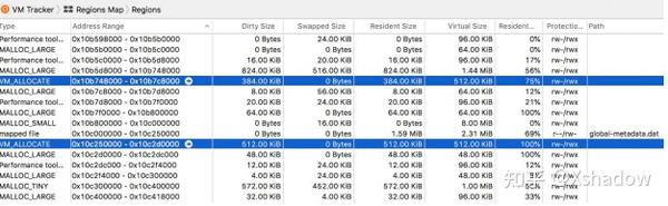 Xcode的vmmap、VM_Tracker和Allocations的调研笔记 - 知乎