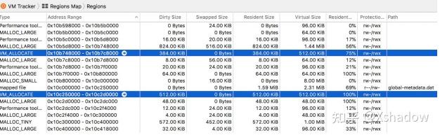 Xcode的vmmap、VM_Tracker和Allocations的调研笔记 - 知乎
