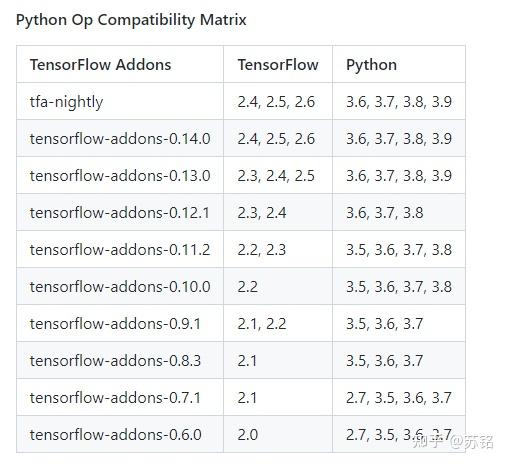 踩坑记录cannot Import Name Keras Tensor From Tensorflow Python Keras