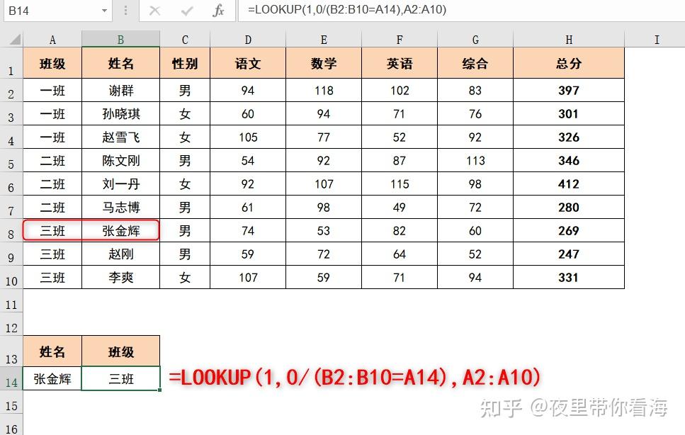 “LOOKUP”函数基本用法 - 知乎