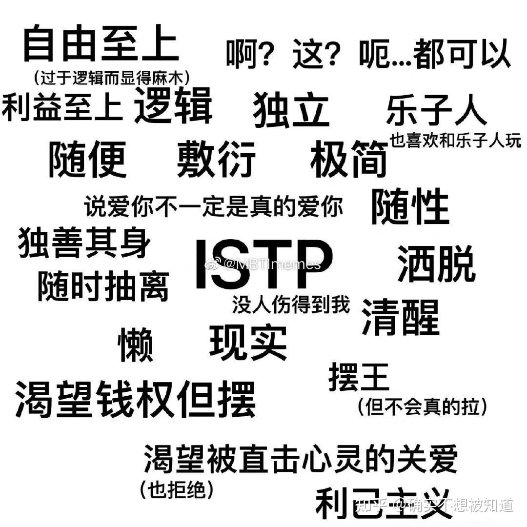 有没有istp梗图啊，好久没刷了，又少更新又慢，没乐子了，问号到底加哪里啊？ - 知乎