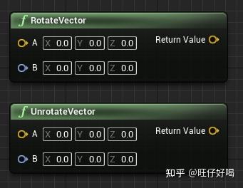 UE5中四元数、旋转技巧 - 知乎