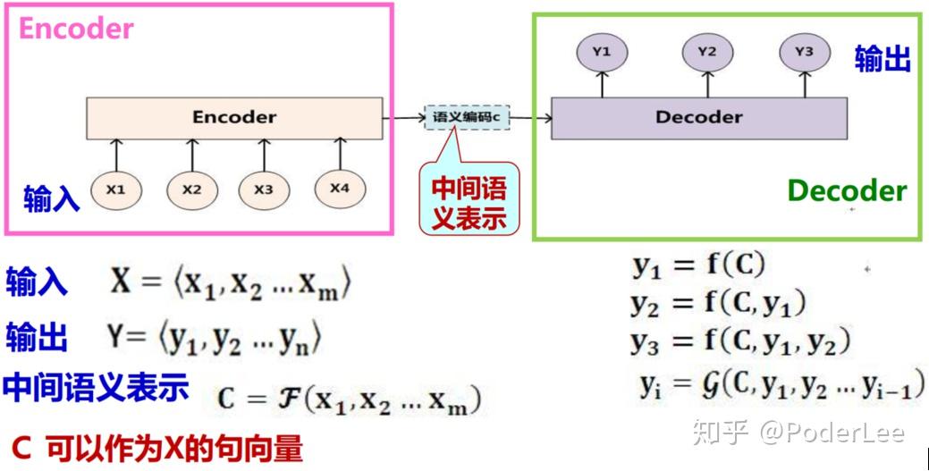 从RNN、LSTM到Encoder-Decoder框架、注意力机制、Transformer - 知乎