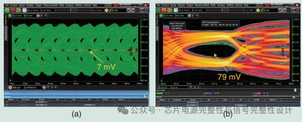DRAM接口的最新演进梳理---DDR5/LPDDR5/GDDR6 - 知乎
