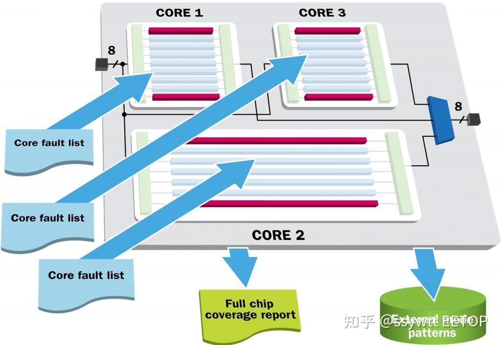 抓住DFT自动化的下一波浪潮 - 知乎