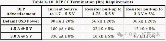 Type-C中的CC引脚都有哪些作用 - 知乎