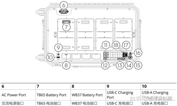 【M350RTK】本文带你深度探索M350的结构奥秘 - 知乎