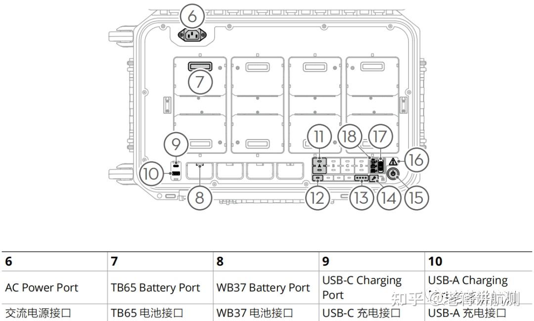 【M350RTK】本文带你深度探索M350的结构奥秘 - 知乎