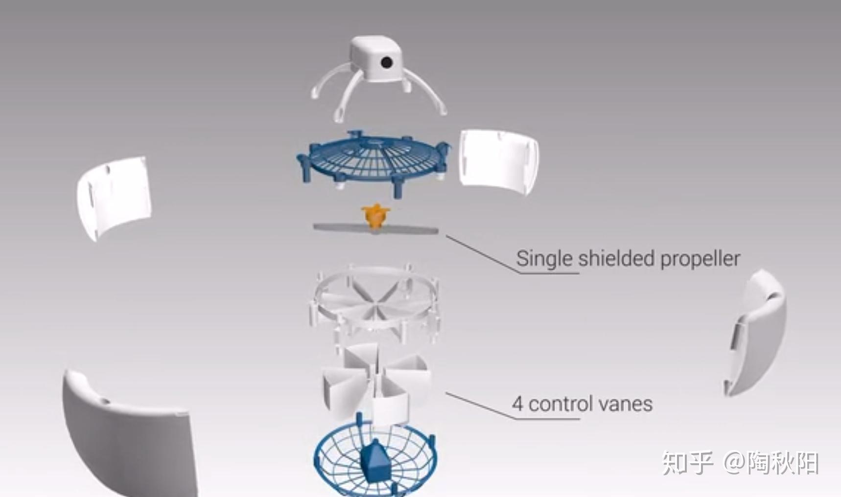 如何解释ducted fan UAV这种无人机的飞行原理？ - 知乎
