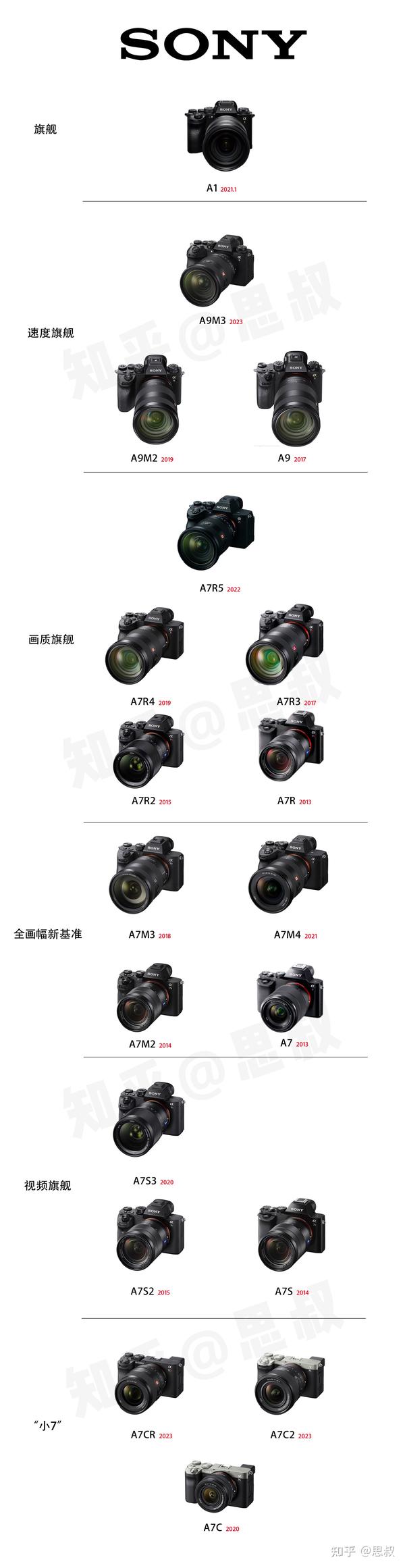 2024年618索尼全画幅微单相机怎么选？ |A7M4、A7R5、A7C2、A7CR、A93、ZV-E1购买推荐