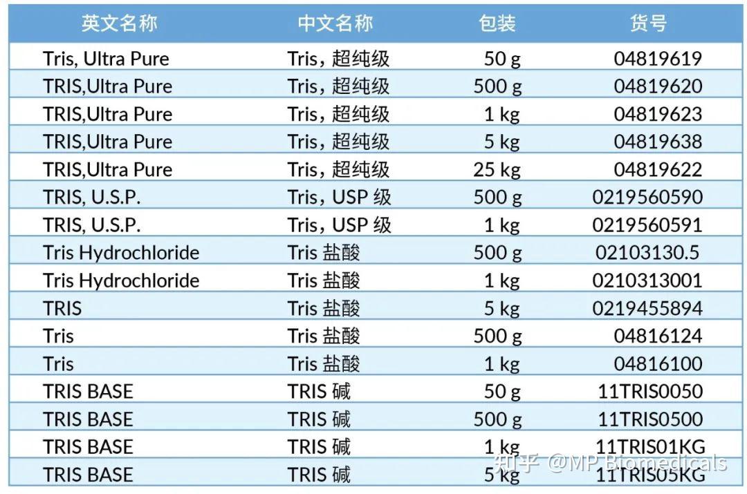 TRIS | 它在生物学中的应用这么广泛！ - 知乎