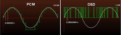 DSD 与 PCM：的神话与真相 - 知乎