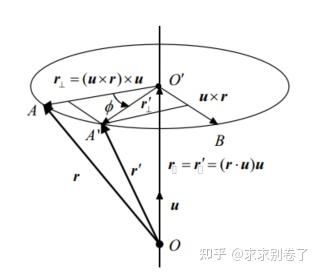等效旋转矢量法相关 - 知乎