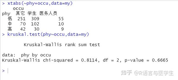 R语言—卡方检验：行均分检验、分层列联表、趋势卡方及卡方分割 - 知乎