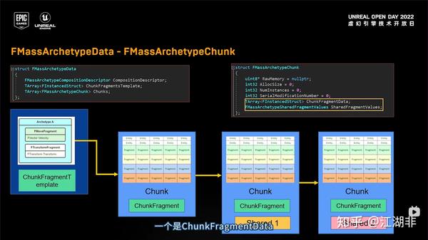UE5 Mass初体验 - 知乎