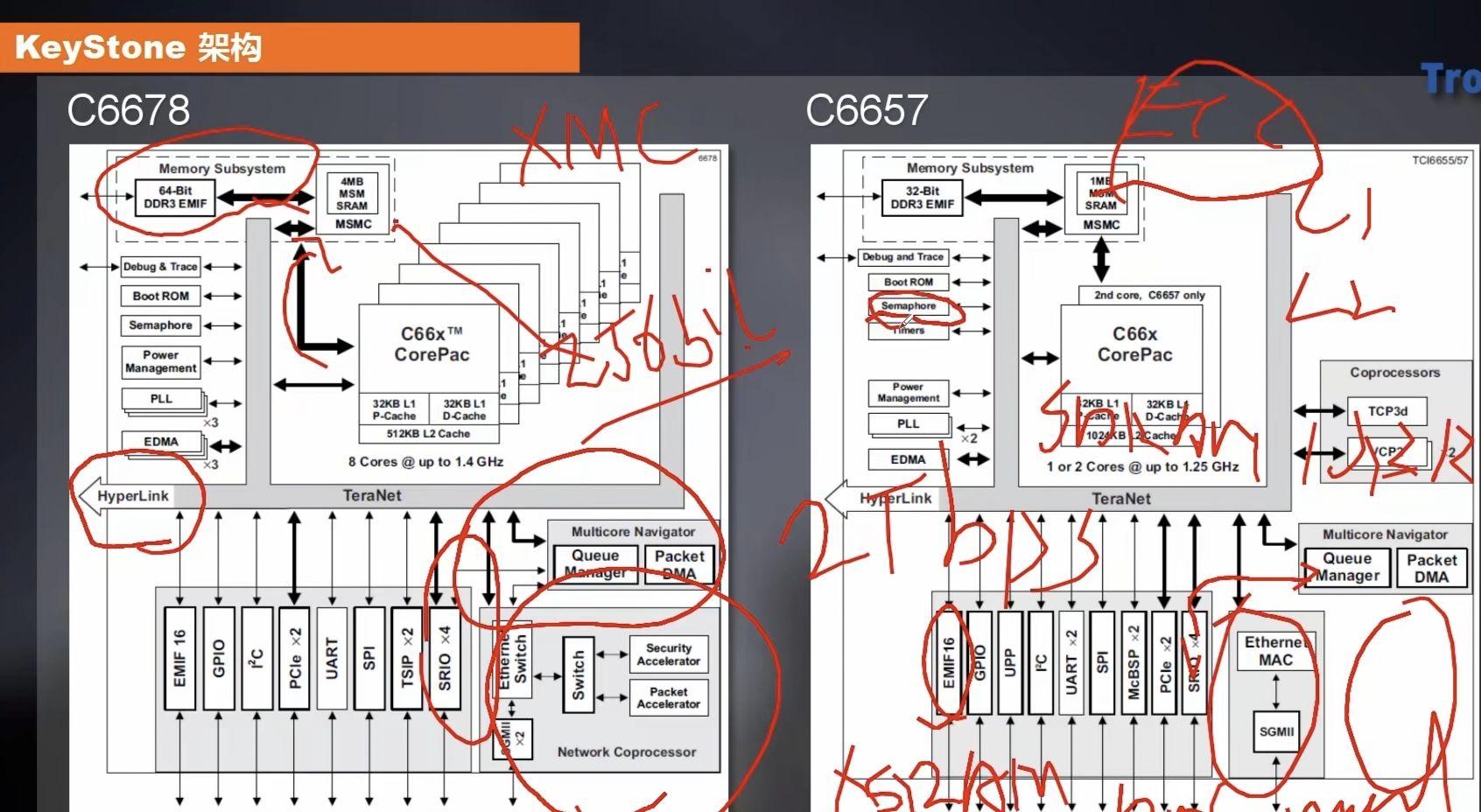 最新DSP CPU核心架构 C66x学习指南 - 知乎