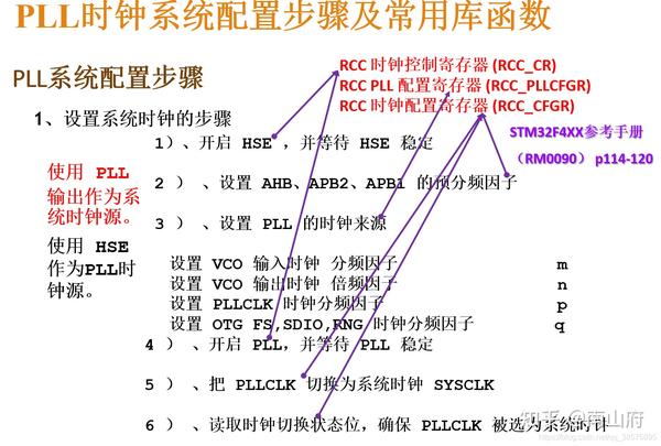 4--STM32RCC时钟树 - 知乎