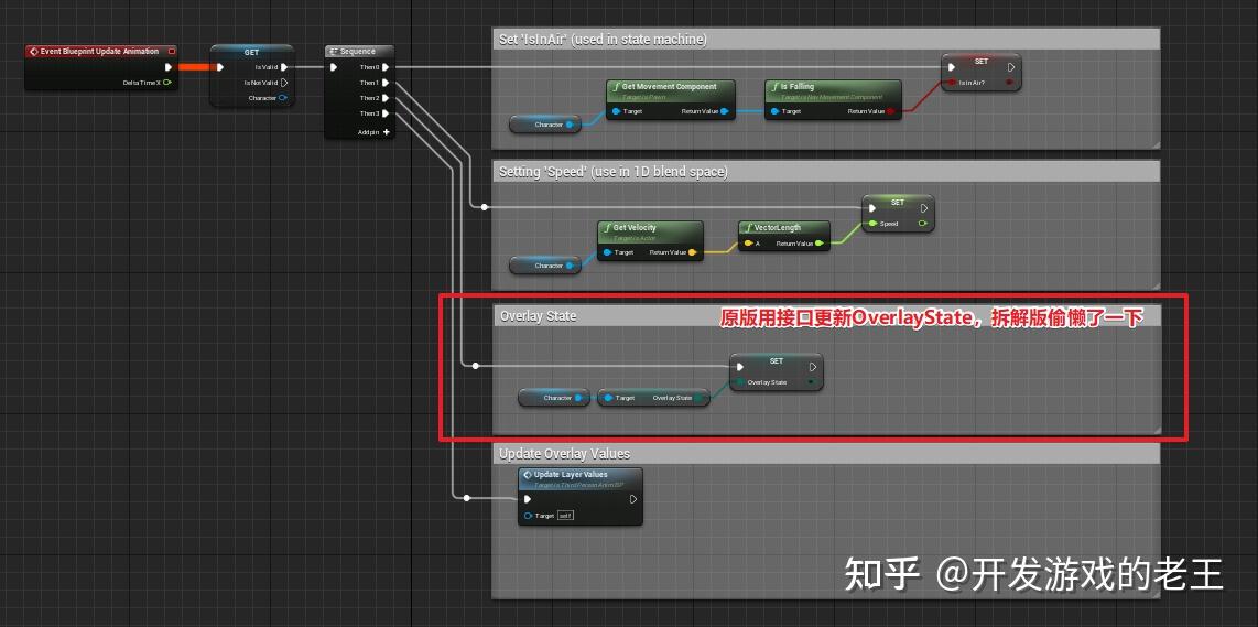 [玩转UE4/UE5动画系统＞应用篇＞架构设计] 之 ALS V4的Overlay框架详解 - 知乎