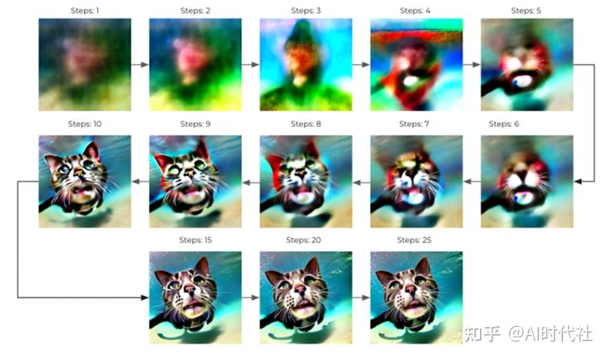 Stable Diffusion 操作界面及基础参数介绍 - 知乎