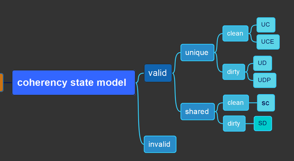 CPU学习笔记：CHI协议-1.Introduction - 知乎