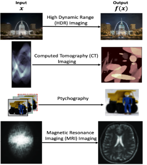 【DIP 系列去噪方法综述】综述：使用无训练网络先验解决逆（反）成像问题的方法 (TPAMI'2022) - 知乎