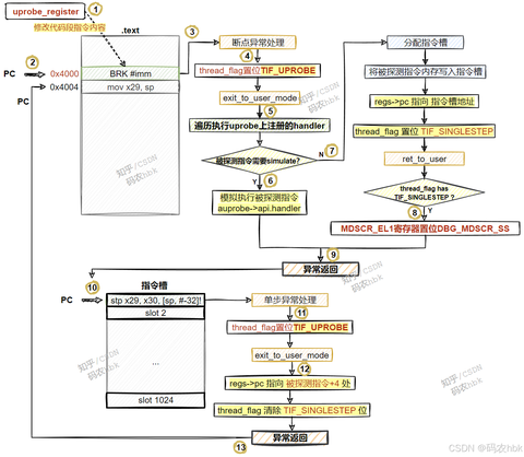 【linux】E: Unable to fetch some archives, maybe run apt-get update or try with --fix-missing? - 知乎