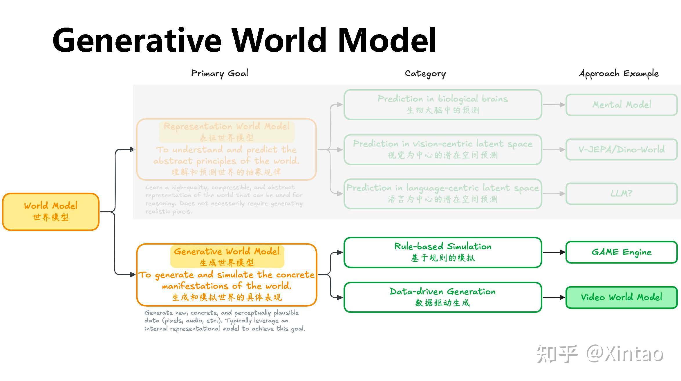 世界模型(World Models)是什么？ - 知乎