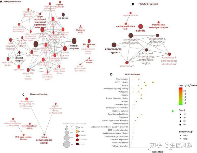 7+差异分析+WGCNA+PPI网络，学会了不吃亏 - 知乎