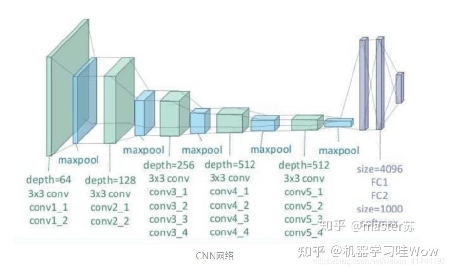 Pytorch实现的LSTM模型结构 - 知乎