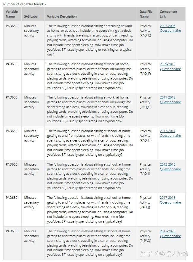 NHANES小课|带你全面认识NHANES数据库 - 知乎