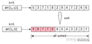 面试官最喜爱的TopK问题算法详解 - 知乎