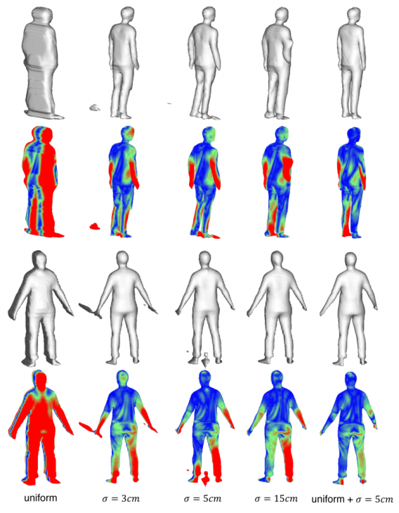 论文解读 | PIFu: Pixel-Aligned Implicit Function for High-Resolution Clothed Human Digitization - 知乎