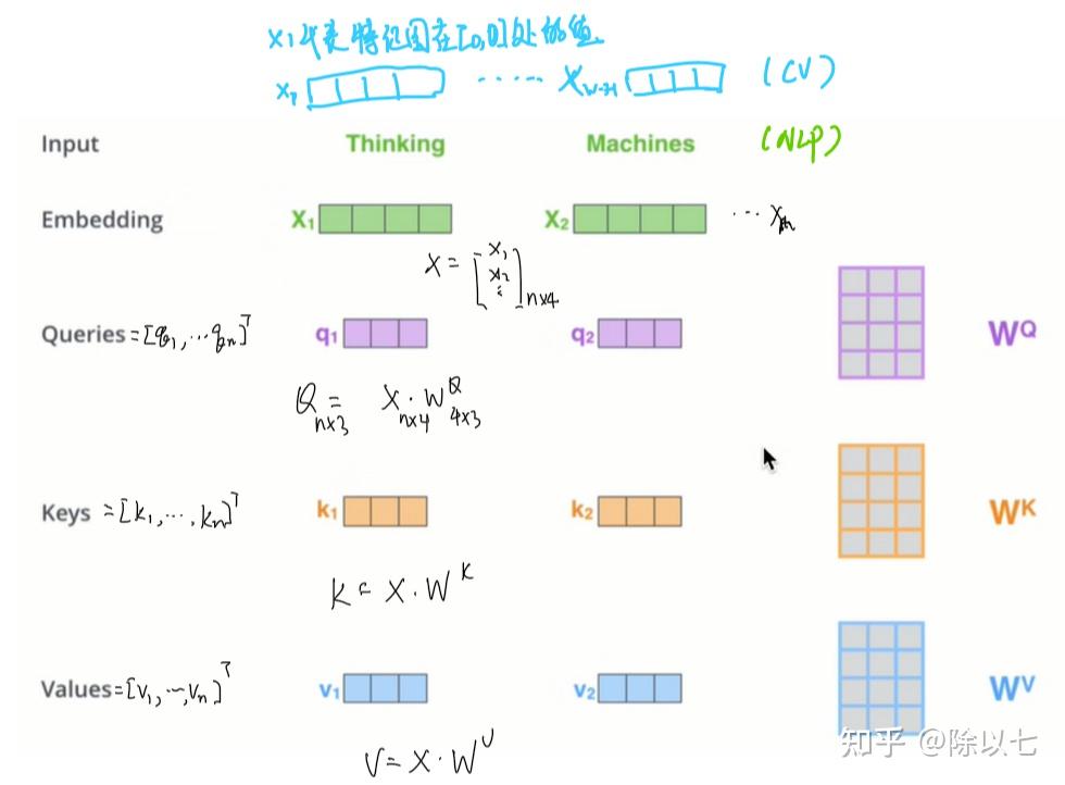 CV领域Transformer讲解（torch.nn.Transofmer），图像的注意力机制 - 知乎