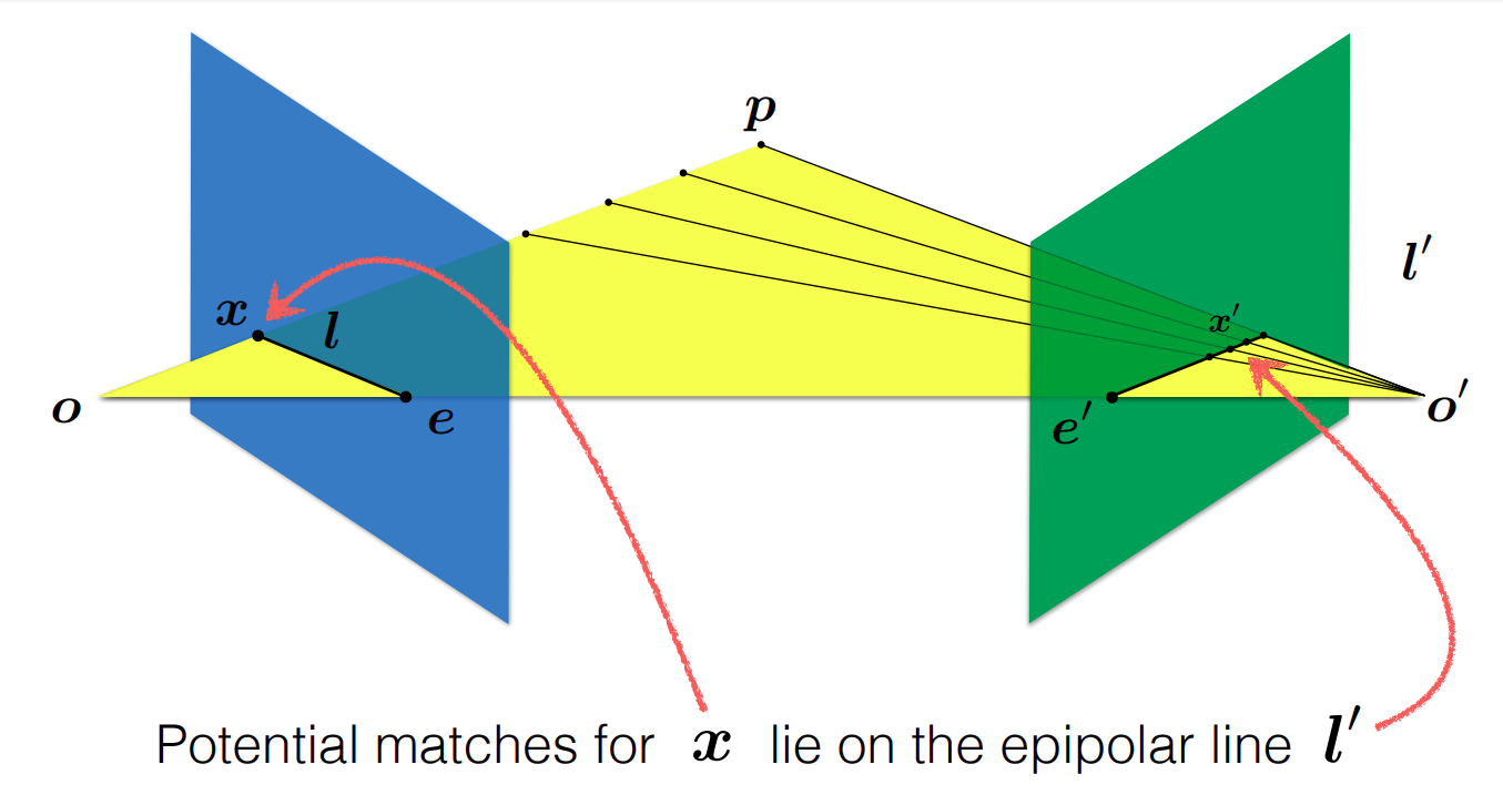 Essential Matrix（本质矩阵） - 知乎