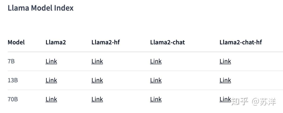使用 Docker 快速上手官方版 LLaMA2 开源大模型 - 知乎