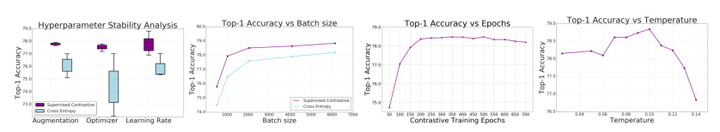 Contrast learning（五）Supervised Contrastive Learning - 知乎