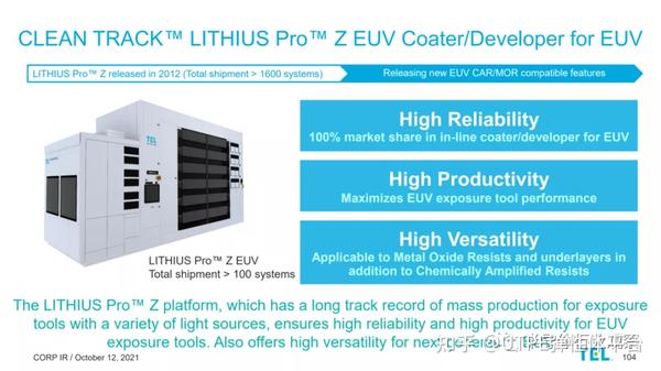 国际三巨头，决战EUV光刻胶！ - 知乎