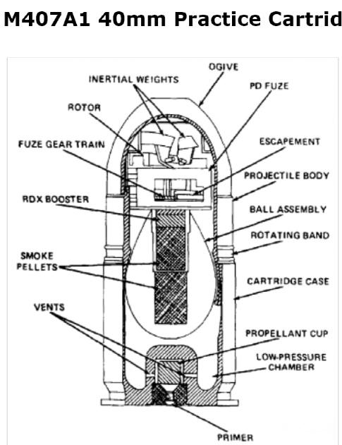 揭秘美国领先世界的40mm低速榴弹的关键技术与内部结构（技术资料汇总文章，超值收藏） - 知乎
