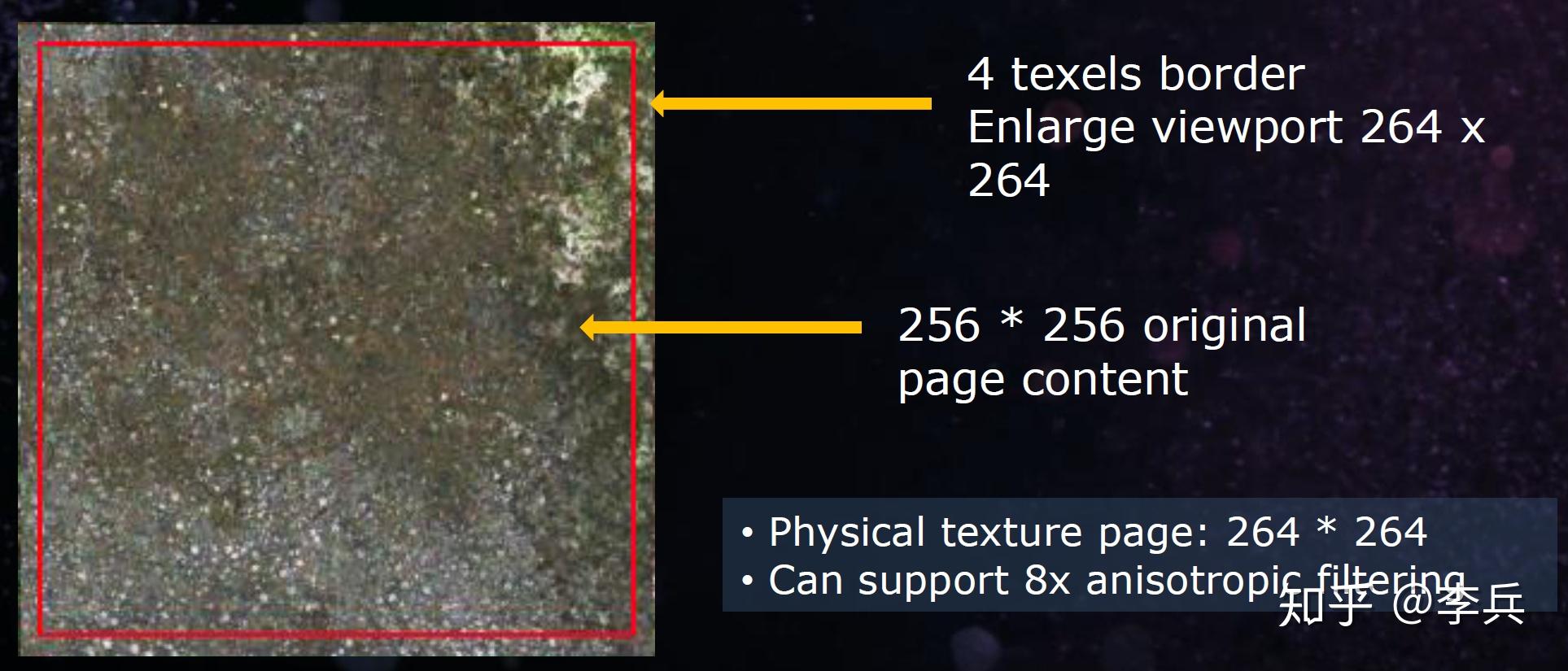 浅谈Virtual Texture - 知乎
