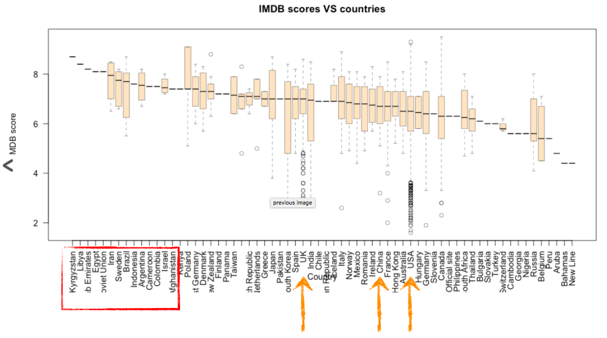IMDB 5000+ Movie Dataset 分析 - 知乎
