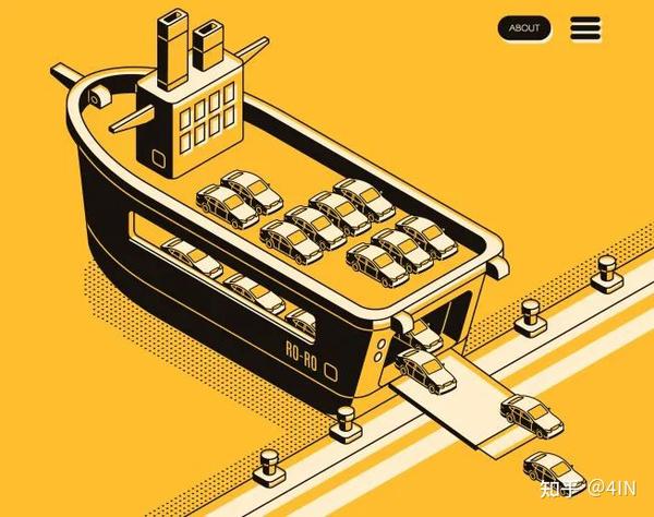 4IN课堂之RORO滚装船 - 知乎