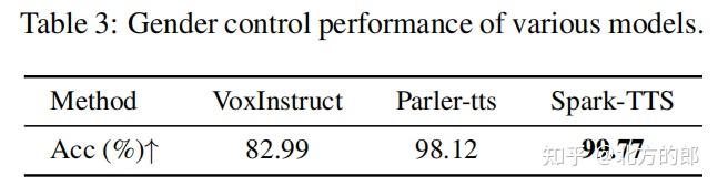 Spark-TTS：基于单流解耦语音令牌的高效文本到语音模型 - 知乎