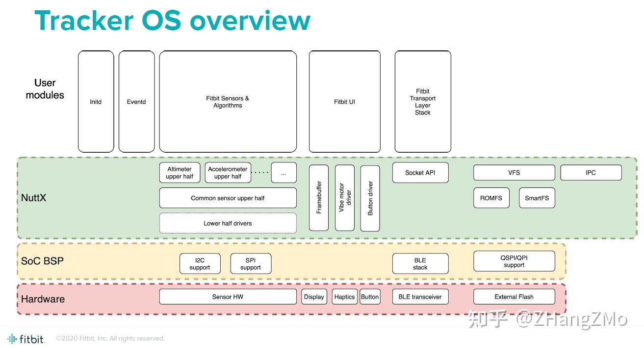 开源嵌入式实时操作系统NuttX介绍 - 知乎