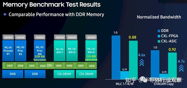 从三星路线图看DRAM发展新动向 - 知乎
