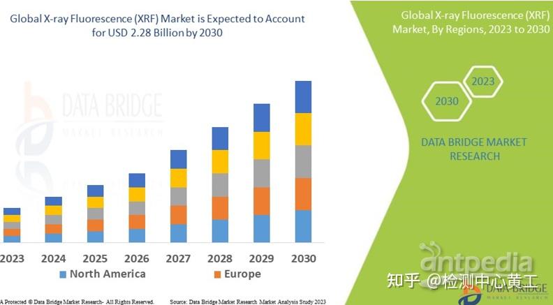 综述| 一文了解 XRF 前世今生及主流产品（上） - 知乎
