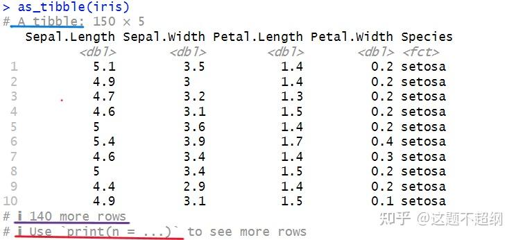 手撕tidyverse核心包——tibble - 知乎