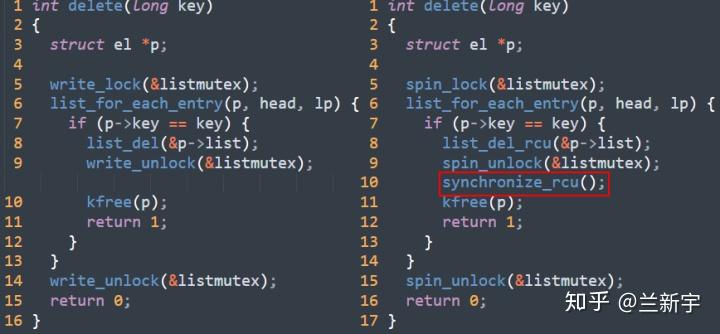Linux中的RCU机制[一] - 原理与使用方法 - 知乎