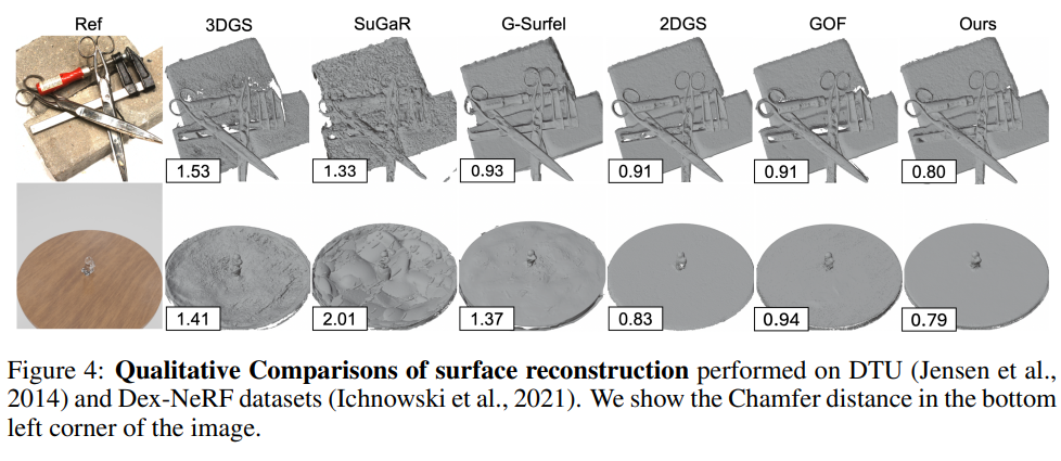 NeRF/3DGS&Beyond10.13（6DGS、SpikingGS、RelitRM、Poison-splat、DifFRelight、MimicTalk、FCGS、MotionGS ...