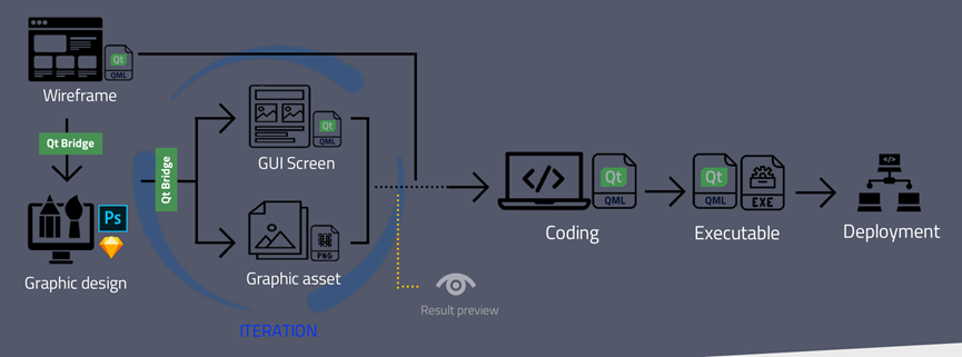 Qt Design Studio用户界面（UI）设计构成工具简介 - 知乎