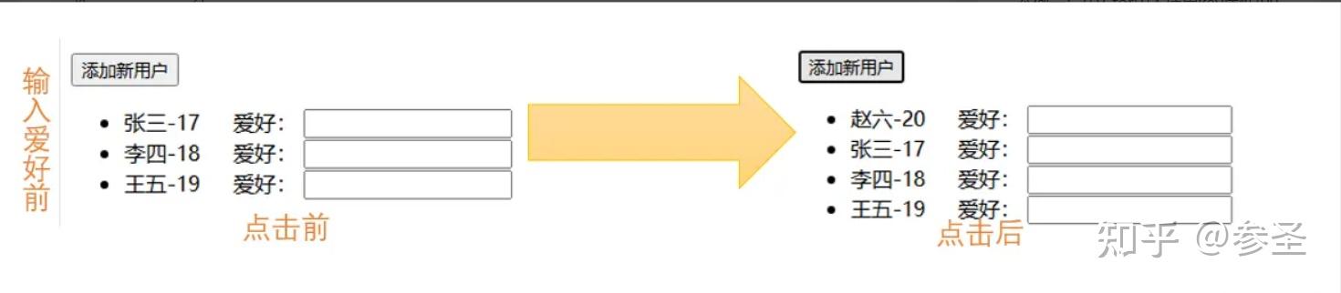 Vue中key的作用与原理 - 知乎